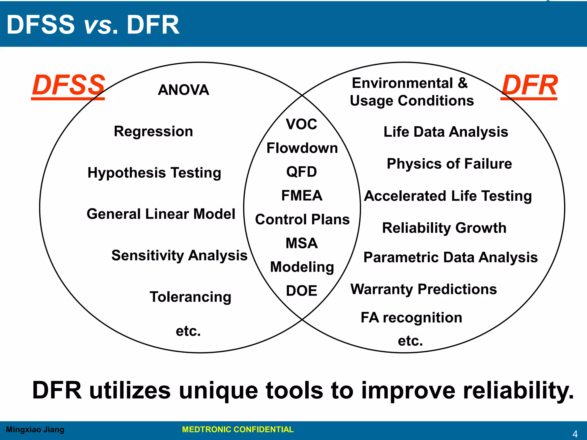 Bayesian reliability demonstration test in a design for reliability ...