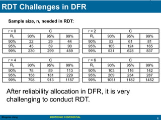 Bayesian reliability demonstration test in a design for reliability ...
