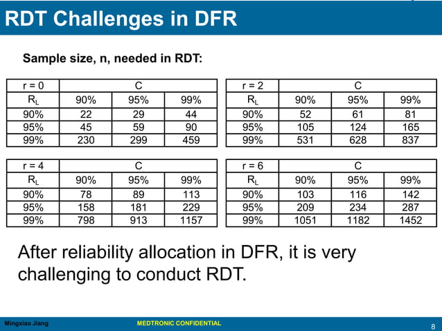Bayesian reliability demonstration test in a design for reliability ...