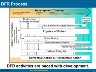 Bayesian reliability demonstration test in a design for reliability ...