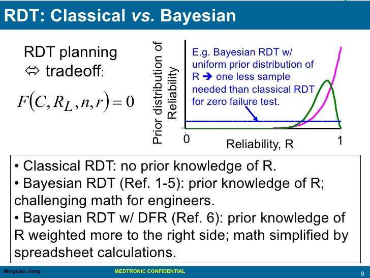 Bayesian Reliability Demonstration Test In A Design For Reliability P…