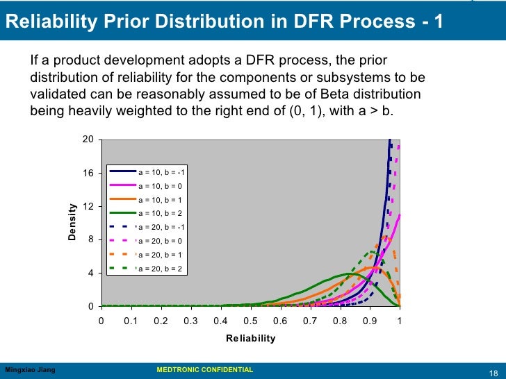 Bayesian Reliability Demonstration Test In A Design For Reliability P…