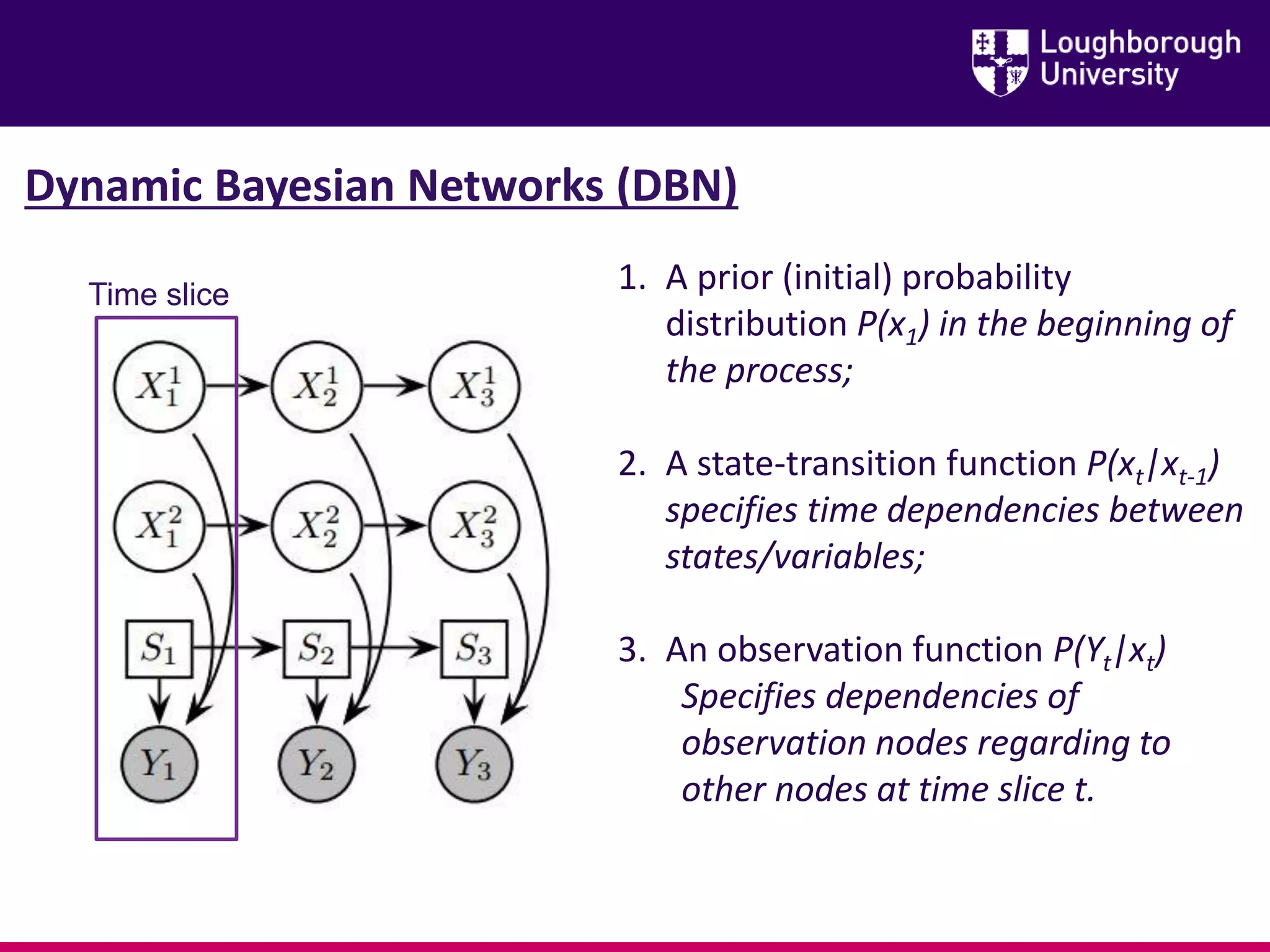 Bayesian risk assessment of autonomous vehicles | PDF