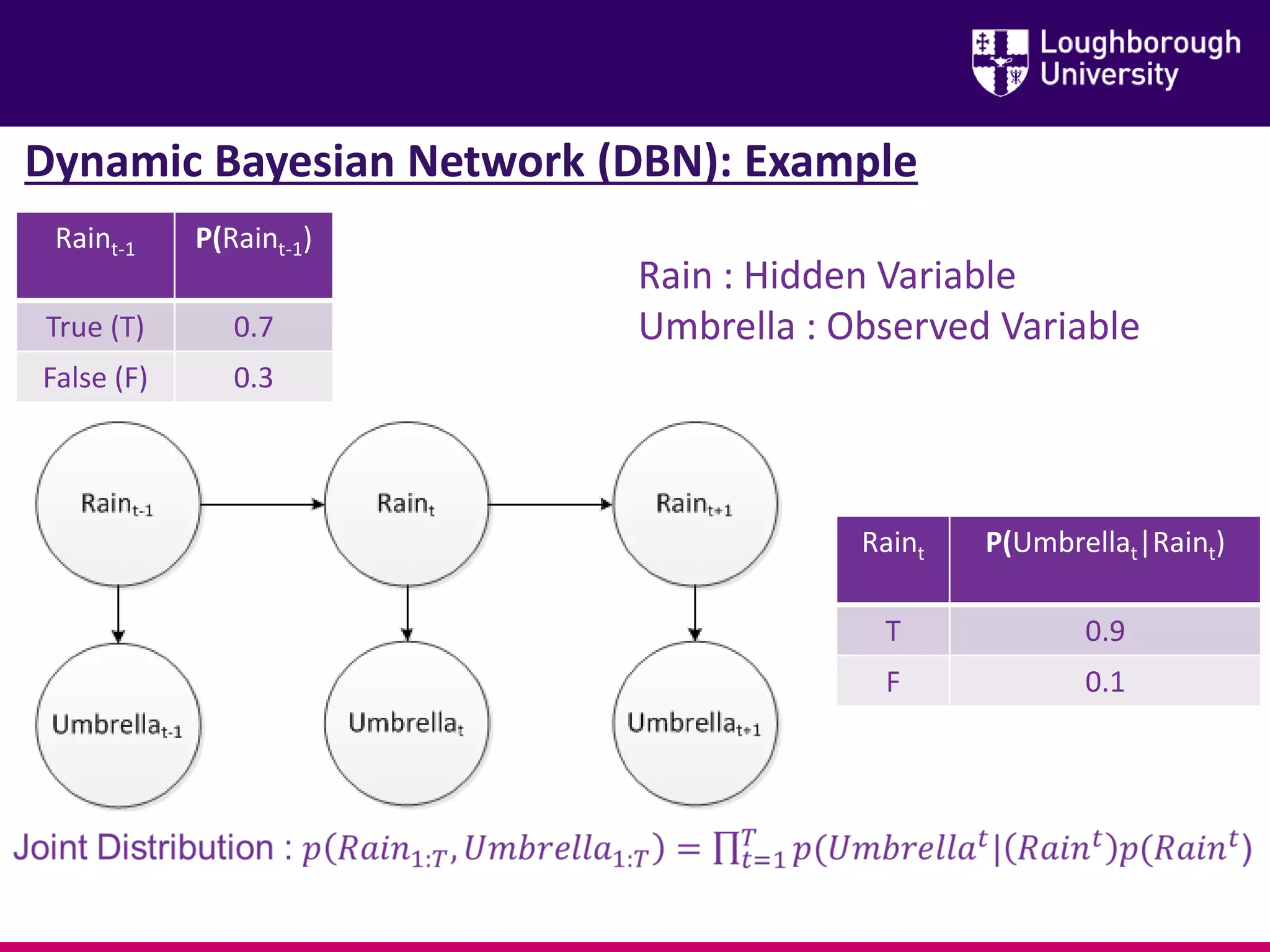 Bayesian risk assessment of autonomous vehicles | PDF