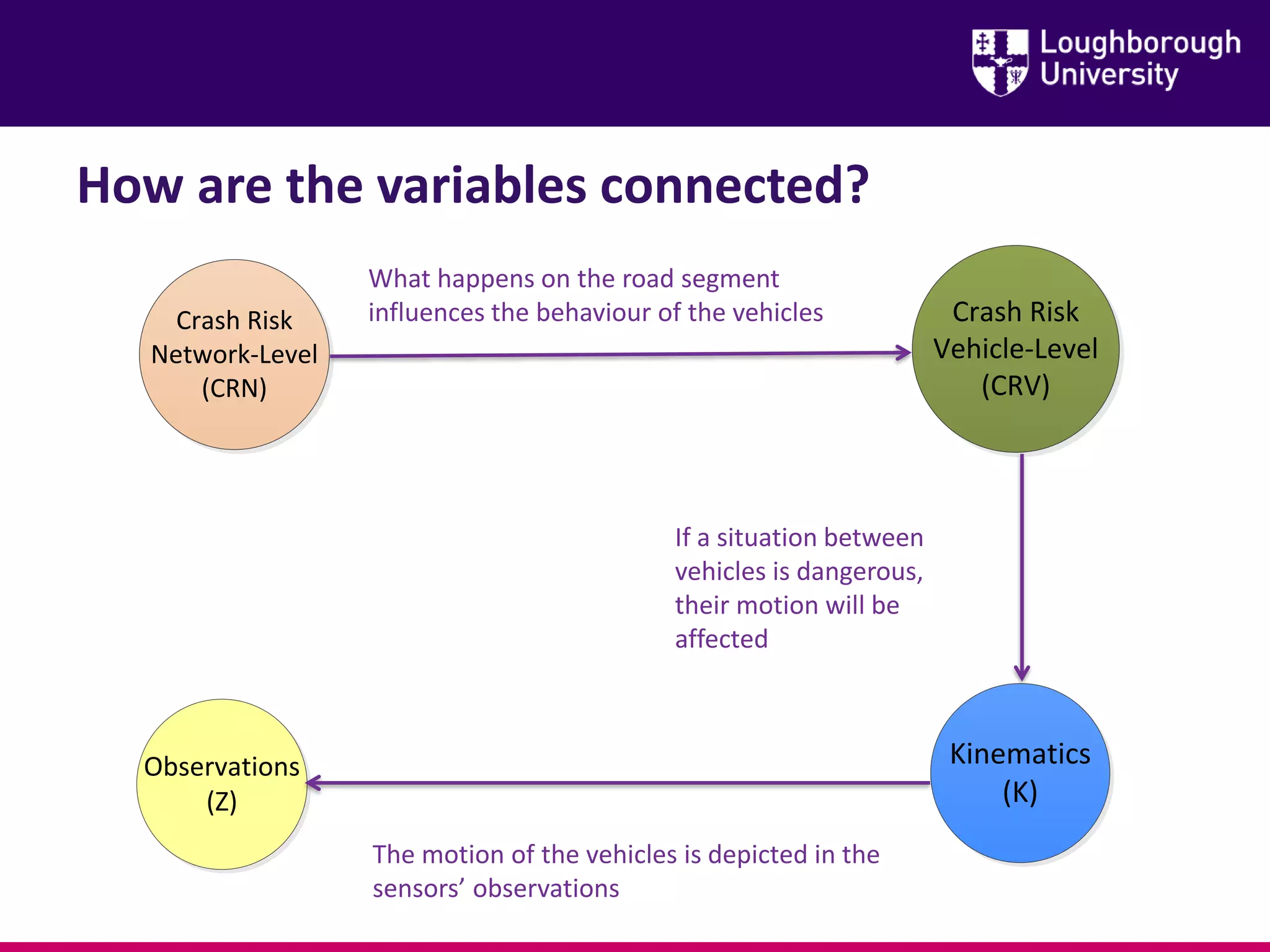 Bayesian risk assessment of autonomous vehicles | PDF