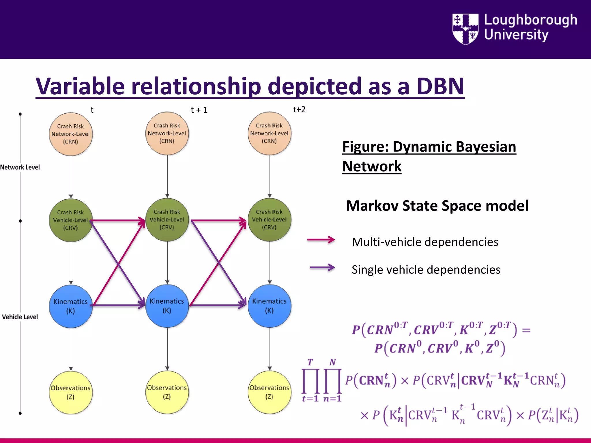 Bayesian Risk Assessment Of Autonomous Vehicles Ppt
