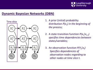 Bayesian risk assessment of autonomous vehicles | PDF