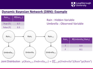 Bayesian risk assessment of autonomous vehicles | PDF