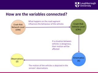 Bayesian risk assessment of autonomous vehicles | PDF