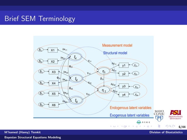 Bayesian Structural Equations Modeling Sem Ppt