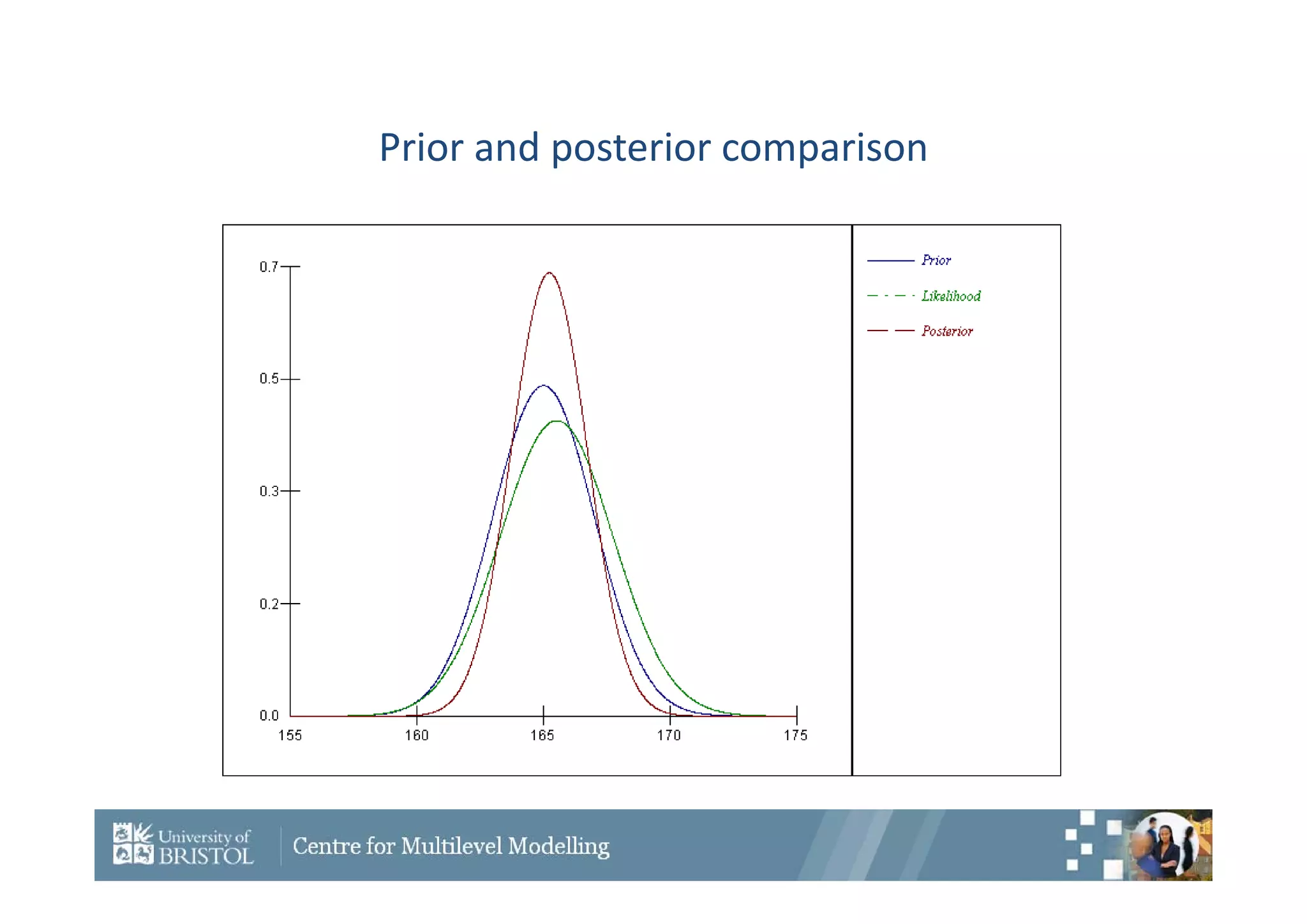 Bayesian Statistics.pdf