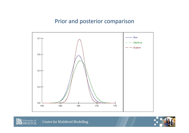 Bayesian Statistics.pdf