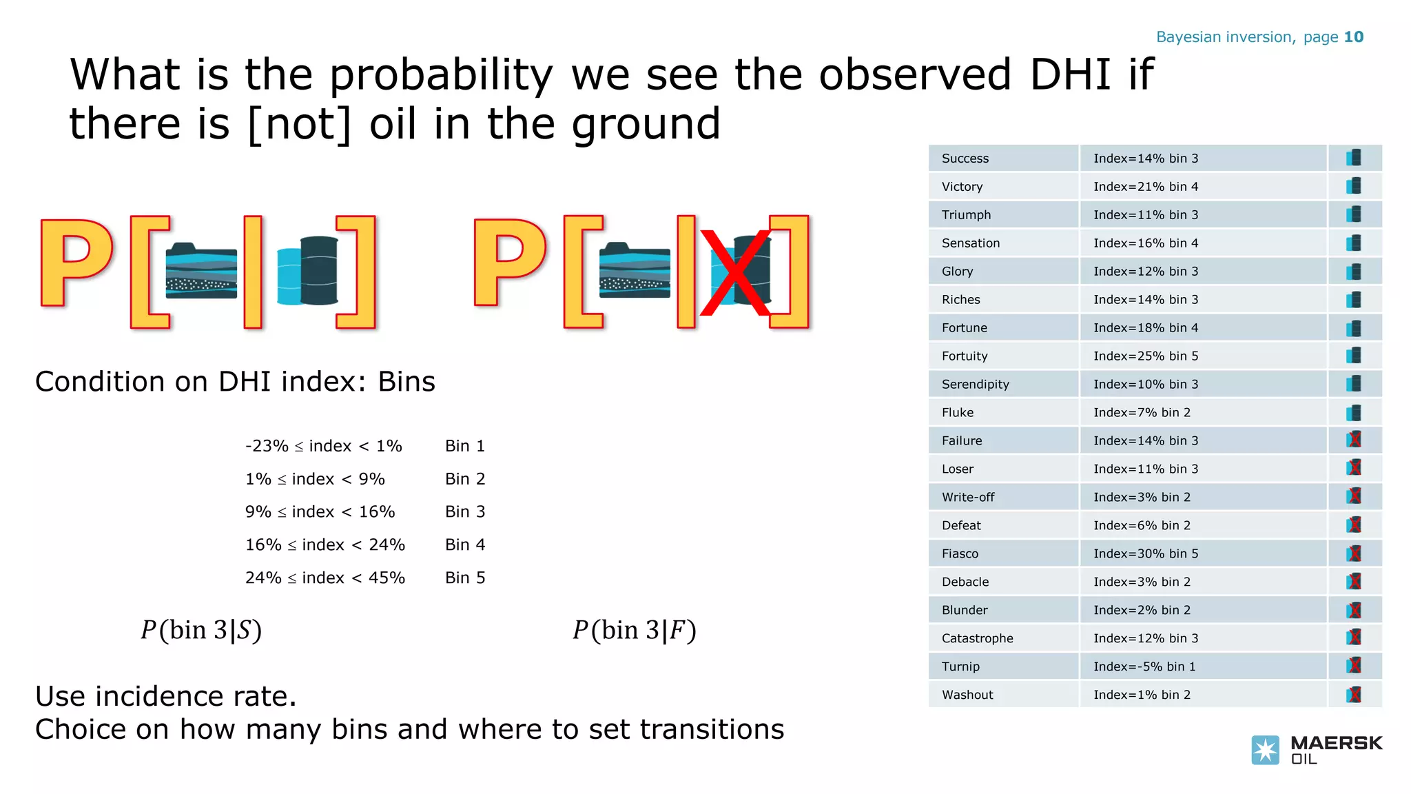 Bayesian updating using saam data | PPT