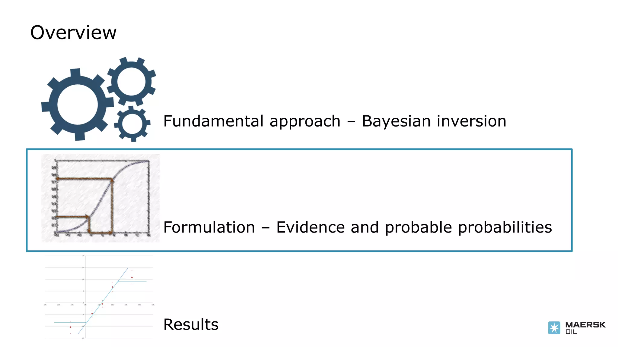 Bayesian updating using saam data | PPT