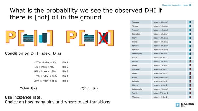 Bayesian updating using saam data | PPT