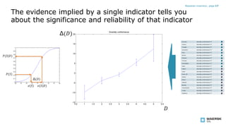 Bayesian updating using saam data | PPT