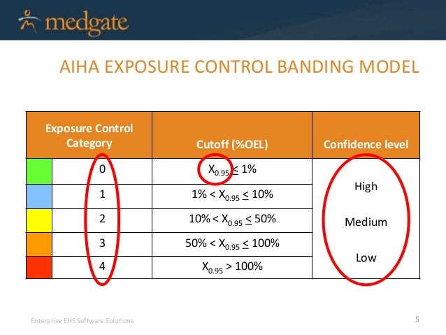 An Introduction to Bayesisan Decision Analysis