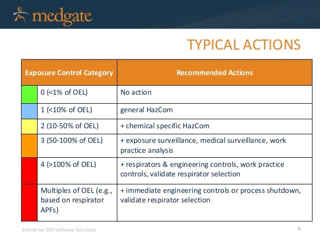 An Introduction to Bayesisan Decision Analysis