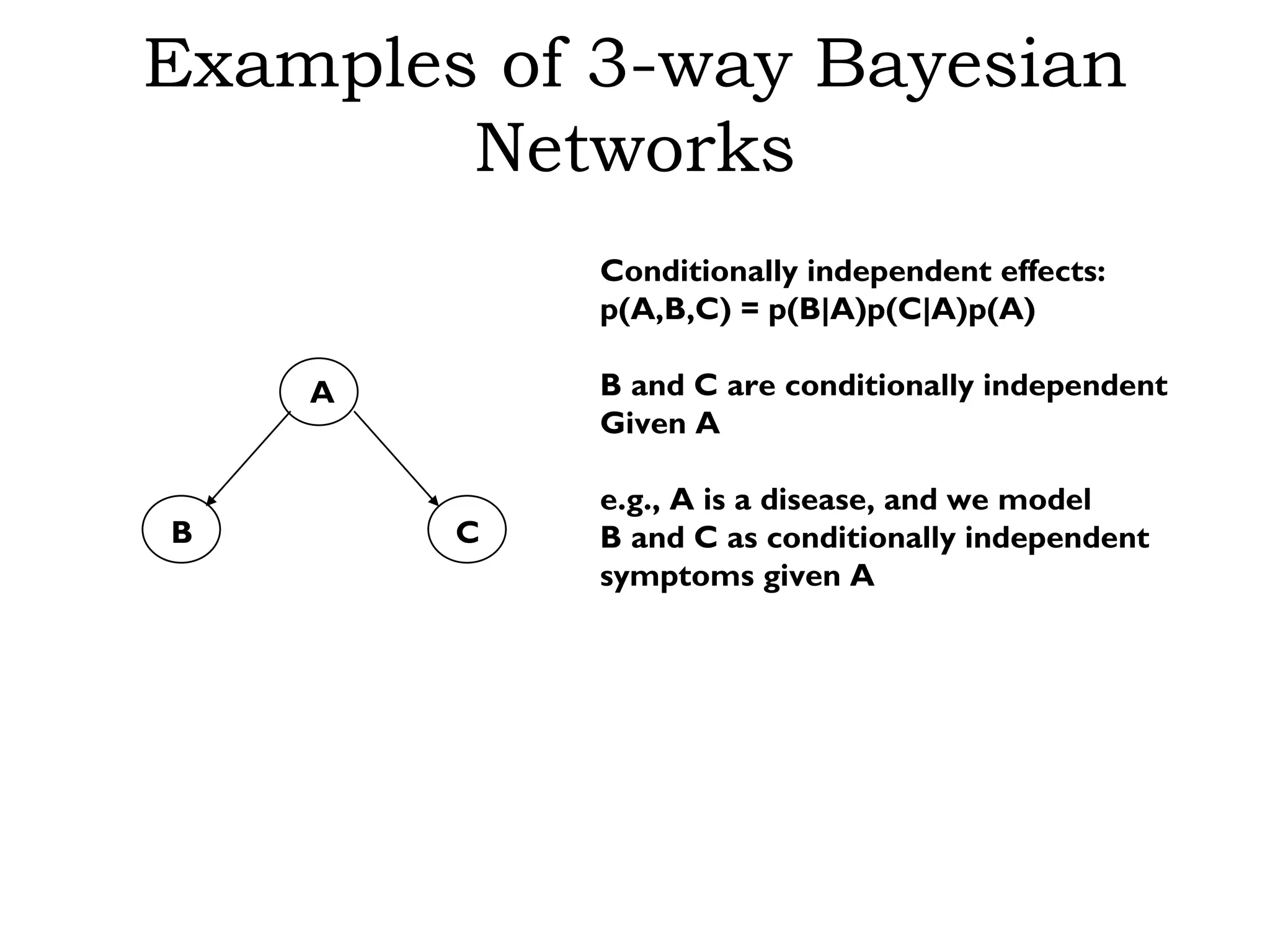 Bayesnetwork | PPT