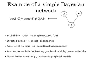 Bayesnetwork | PPT