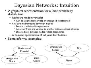 Bayesnetwork | PPT