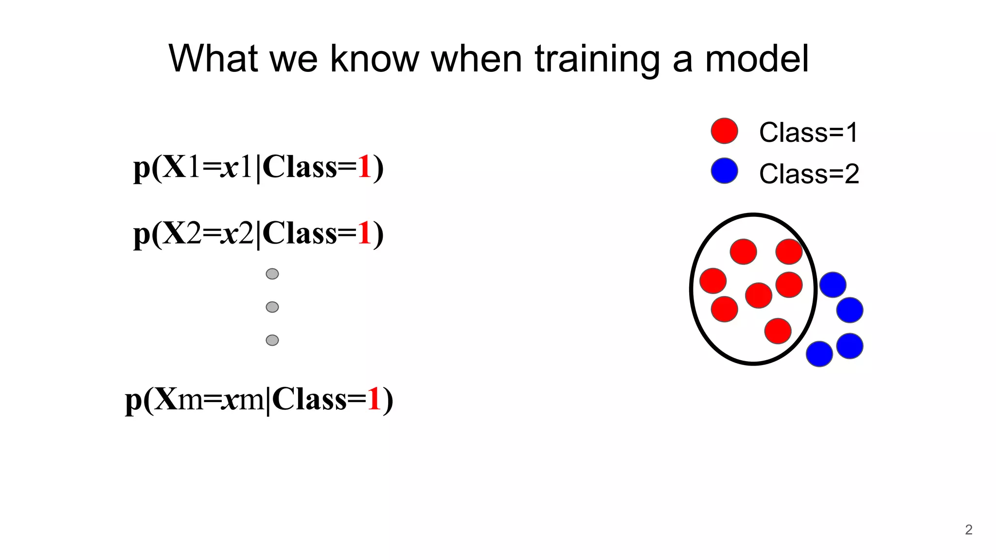 Bayes rule and naive bayes classifier | PPTX | Technology & Computing