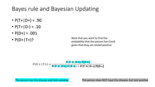 Bayes Rule with a formula for students studying | PPT