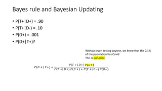 Bayes Rule with a formula for students studying | PPT