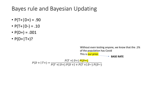 Bayes Rule with a formula for students studying | PPT