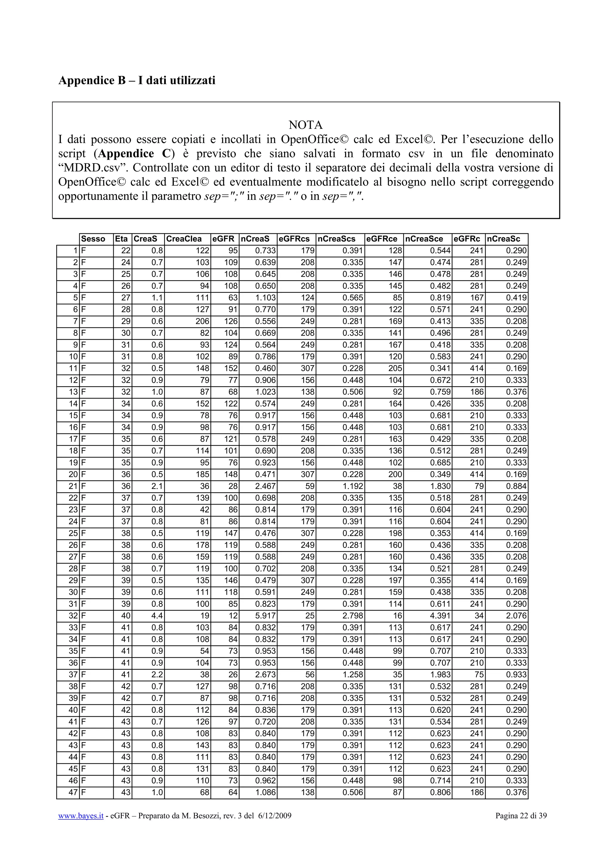 eGFR (estimated Glomerular Filtration Rate) Anatomia di una equazione | PDF