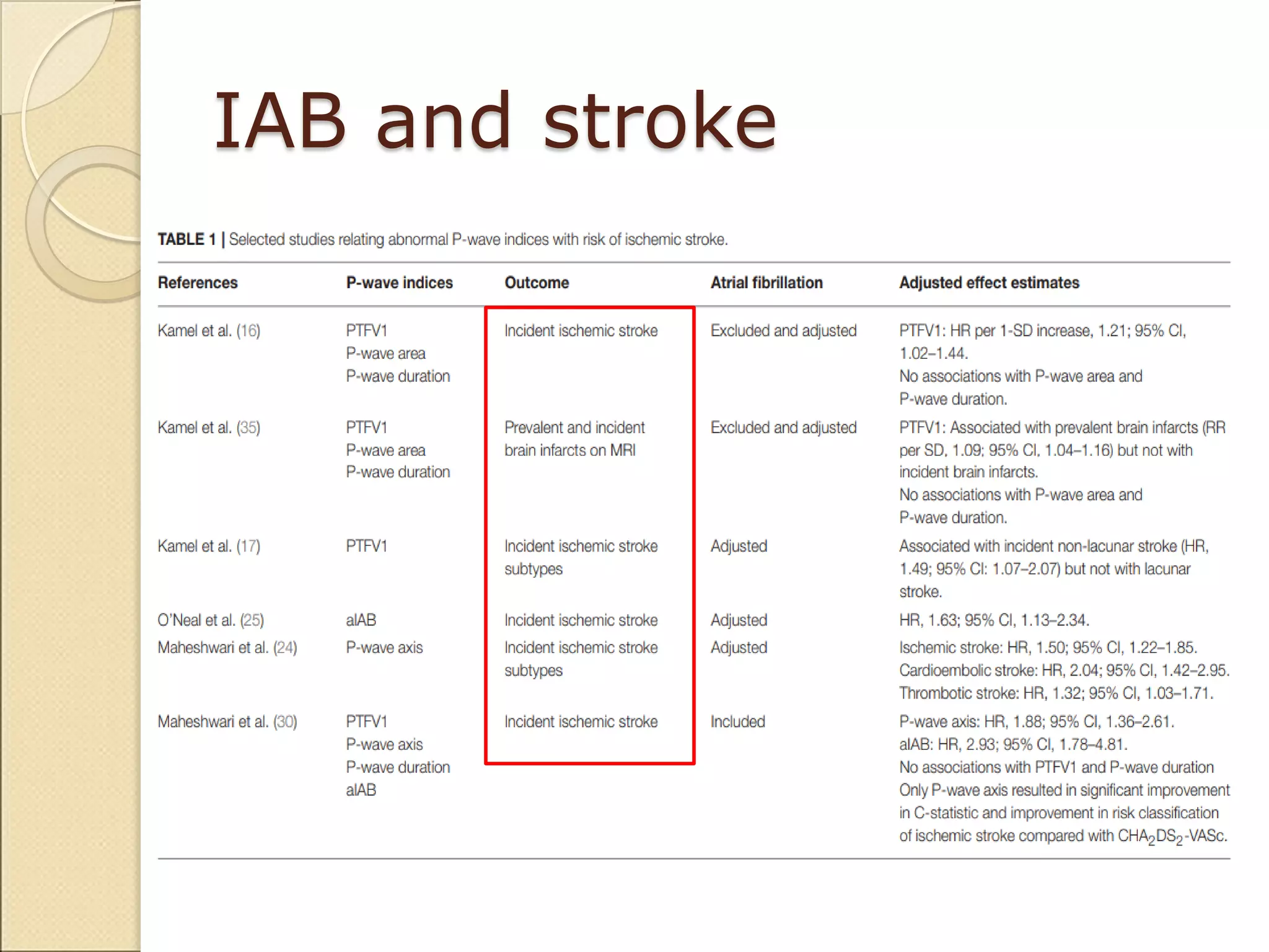 Bayes syndrome and atrial fibrillation and stroke | PPT