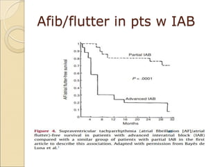 Bayes syndrome and atrial fibrillation and stroke | PDF