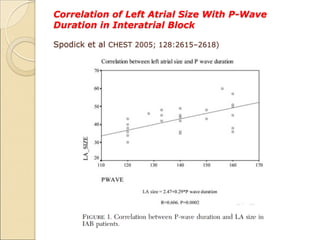Bayes syndrome and atrial fibrillation and stroke | PDF