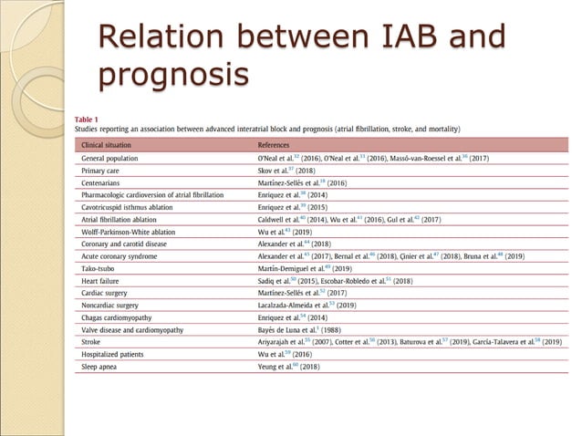 Bayes syndrome and atrial fibrillation and stroke | PDF | Heart and ...