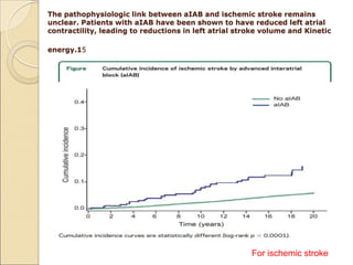 Bayes syndrome and atrial fibrillation and stroke | PDF