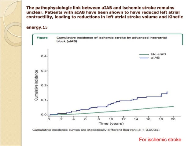 Bayes syndrome and atrial fibrillation and stroke | PDF | Heart and ...