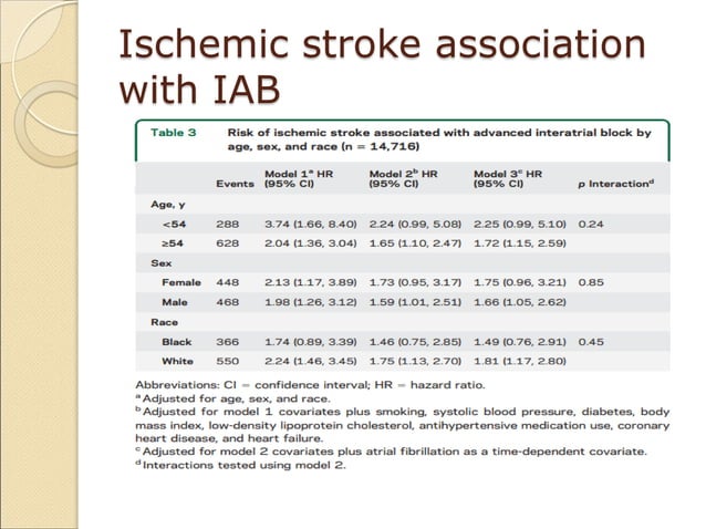 Bayes syndrome and atrial fibrillation and stroke | PDF | Heart and ...
