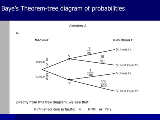 Baye’s Theorem | PPT