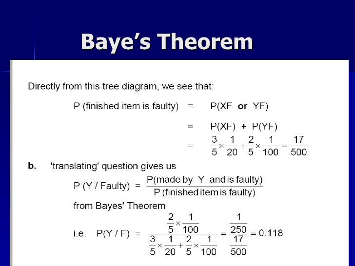 Baye’s Theorem
