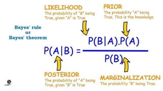 bayes theorem.pptx