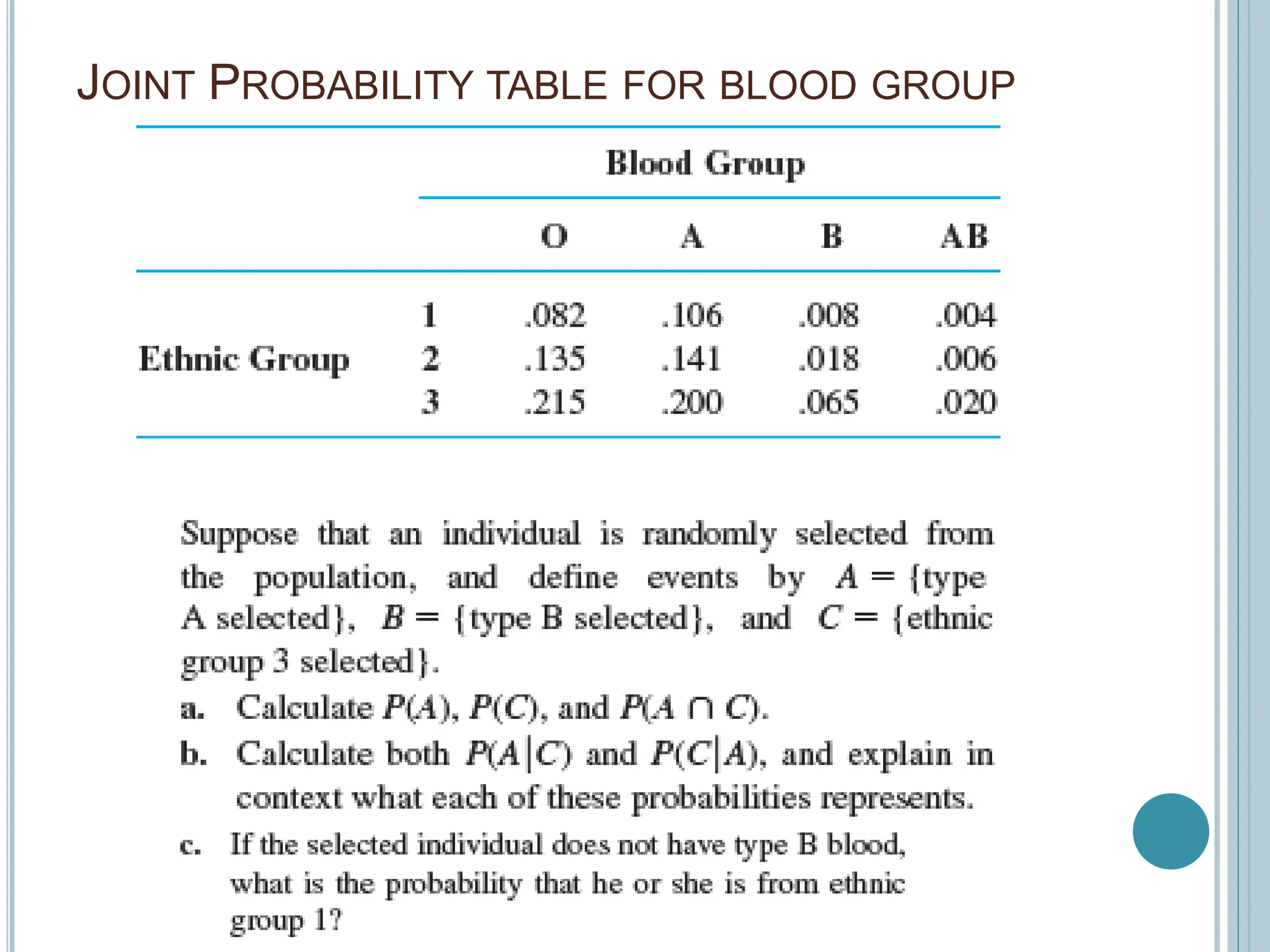 BAYES' Theorem.ppt examples and practice questions | PPT