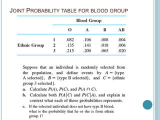 BAYES' Theorem.ppt examples and practice questions | PPT