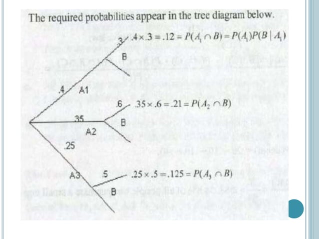 BAYES' Theorem.ppt examples and practice questions | PPT