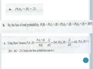 BAYES' Theorem.ppt examples and practice questions | PPT