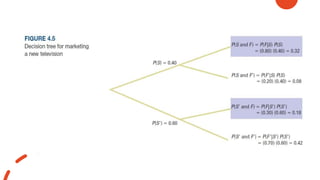 BAYES’ THEOREM, APPLICATIONS AND SOLUTIONS OF PROBLEMS | PPTX