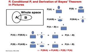 Bayes_theorem_application_with_python_with_output | PPT
