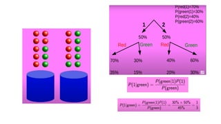 Bayes_theorem_application_with_python_with_output | PPT