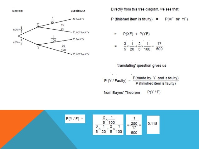 Bayes theorem explained | PPTX