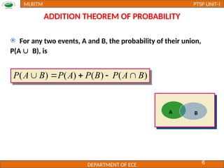 PTSP UNIT - I Topics: PTotal Probablity & BAYES THEOREM,PDF.ppt