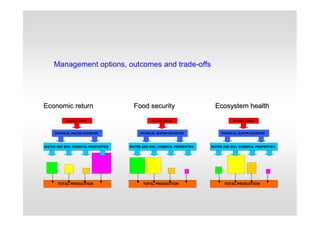 Bayesian networks for environmental management including fisheries The ...